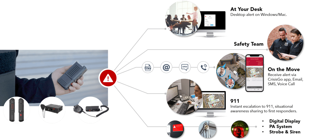 Siyata Mobile Integration | From CrisisGo's Integration Library